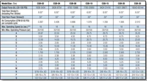 CGB-Type frame - small form C-Frame with minimal profile