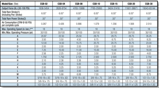 CGB-Type frame - small form C-Frame with minimal profile