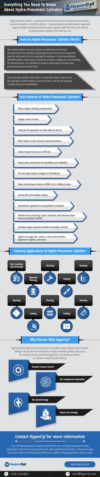 Everything You Need to Know About Hydra-Pneumatic Cylinders - HyperCyl