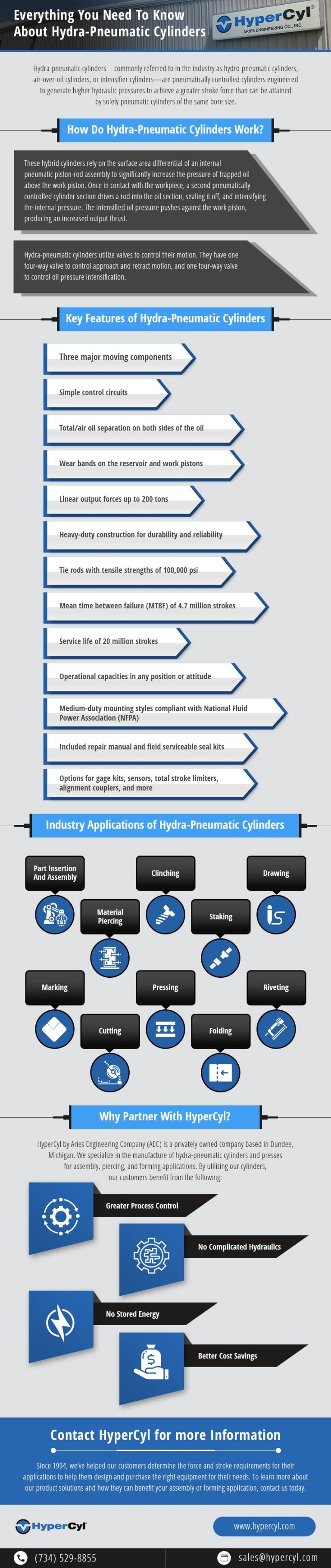 Everything You Need to Know About Hydra-Pneumatic Cylinders - HyperCyl